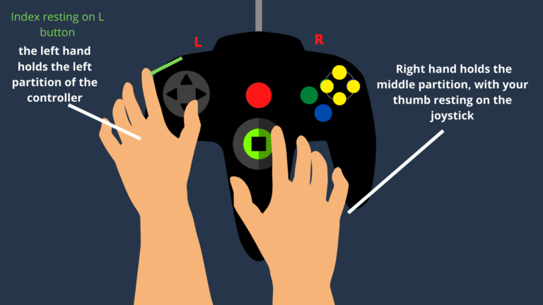 How to Hold an N64 Controller Properly (Beginner Guide)
