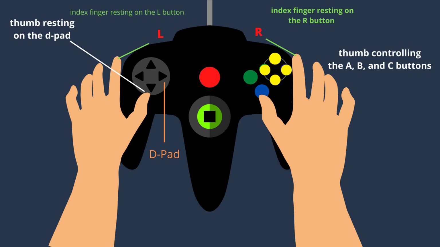 How to Hold an N64 Controller Properly (Beginner Guide)