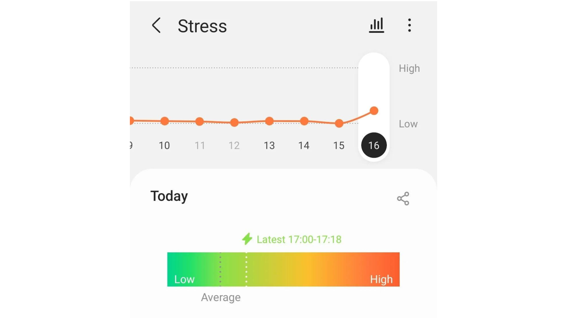 How Does Samsung Watch Measure Stress? Complete Guide